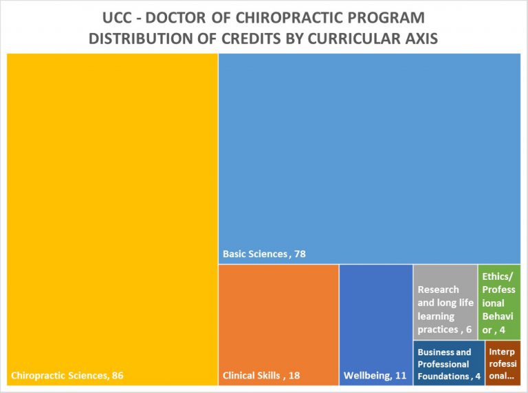 UCC-DC-Credits-Distribution-by-Curricular-Axis – UCC