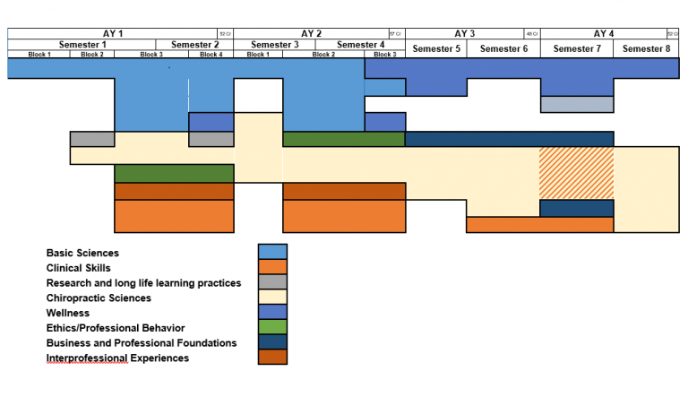 UCC-DC-Curricular-Scheme – UCC