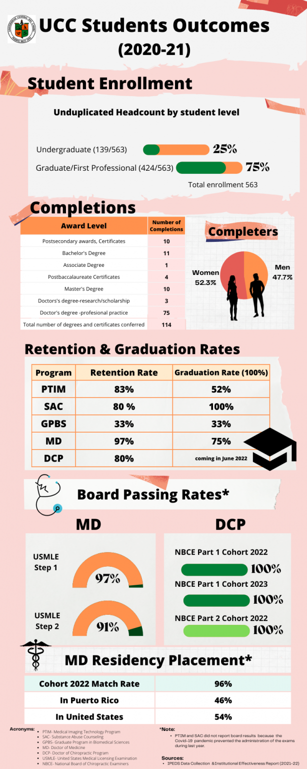 Student Right-to-Know – UCC